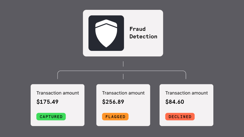 10 tips to detect online fraud transactions and protect your business